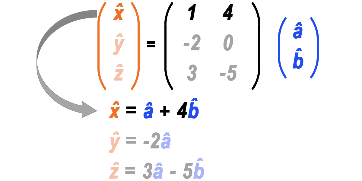 NASA ECCO - Adjoint Modeling