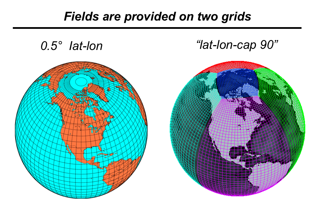 NASA ECCO - Analysis Tools