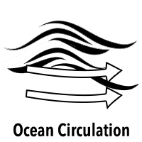 NASA ECCO - Dataset Gallery