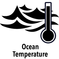 NASA ECCO - Dataset Gallery